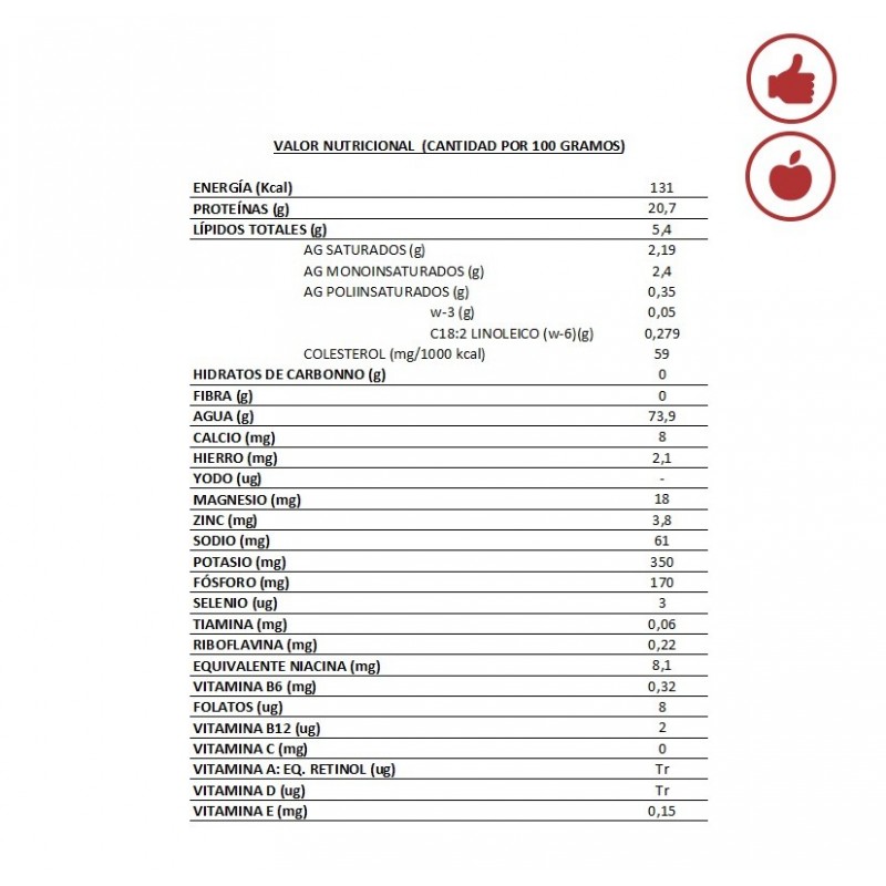 MAGRA TERNERA BLANCA (PICAR O GUISAR)